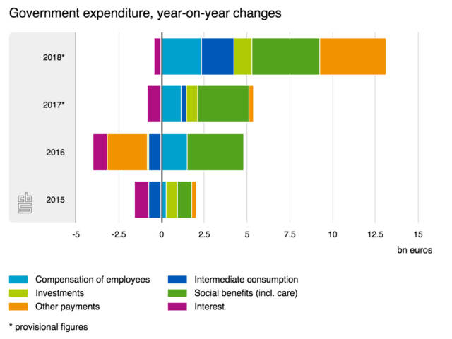 Dutch budget surplus hits 1.5%, almost double government estimates ...
