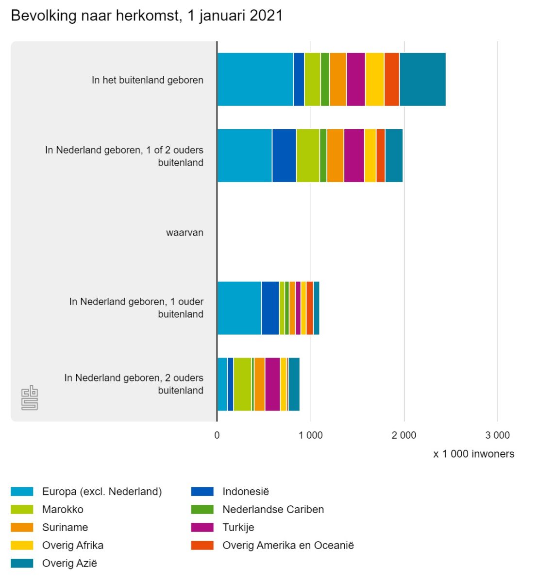 Dutch statistics office drops 'Western/non Western' migrant categories ...