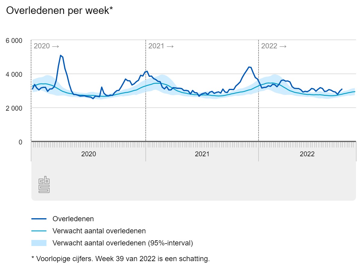 Death figures reveal Netherlands has had almost 45,000 coronavirus ...