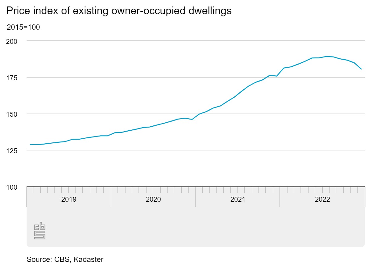 New build for older people could get house market moving: NVM ...