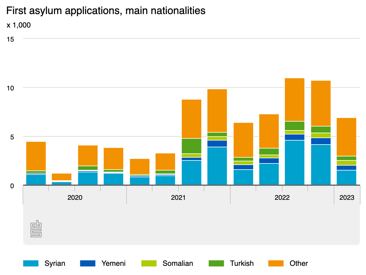 What's all the fuss about immigration in the Netherlands? - DutchNews.nl
