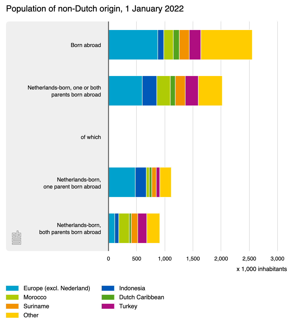 What's all the fuss about immigration in the Netherlands? - DutchNews.nl