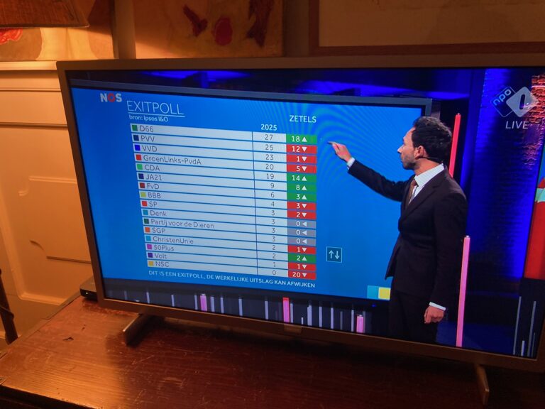 D66 top the NOS exit poll with 27 seats, PVV second on 25 - DutchNews.nl